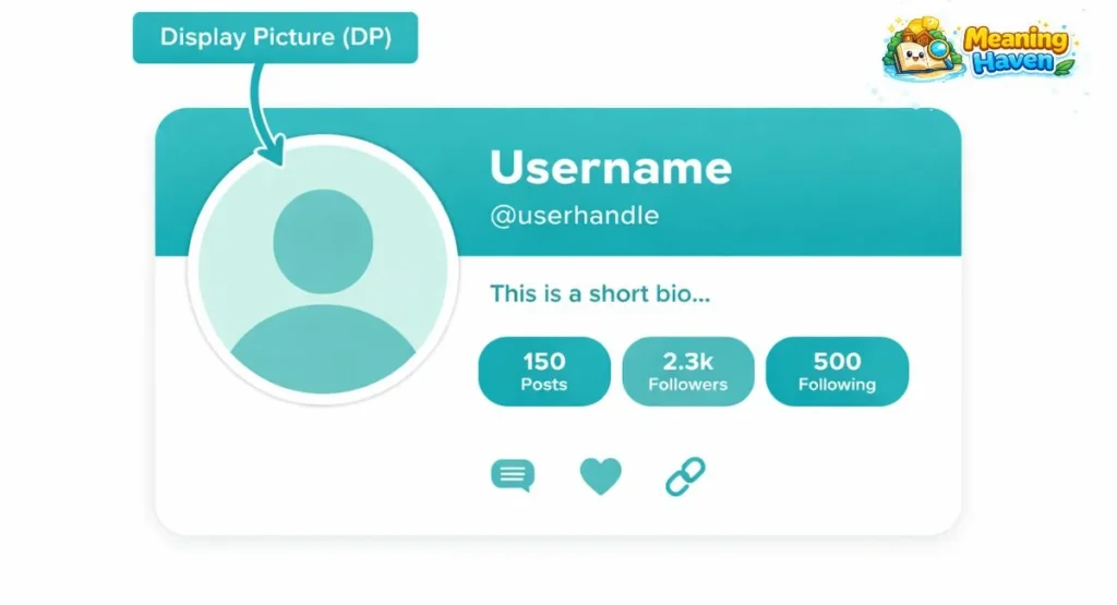 DP Meaning in Chat: What Does DP Stand For in Text & Social Media? (2026)