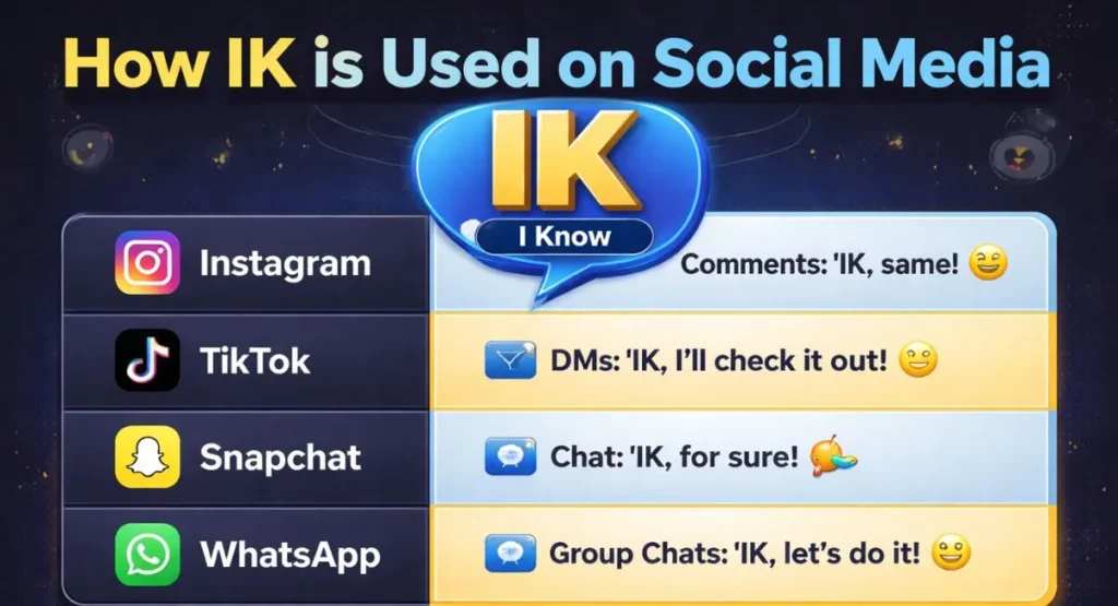 IK Meaning in Text: What It Really Means & How to Use It