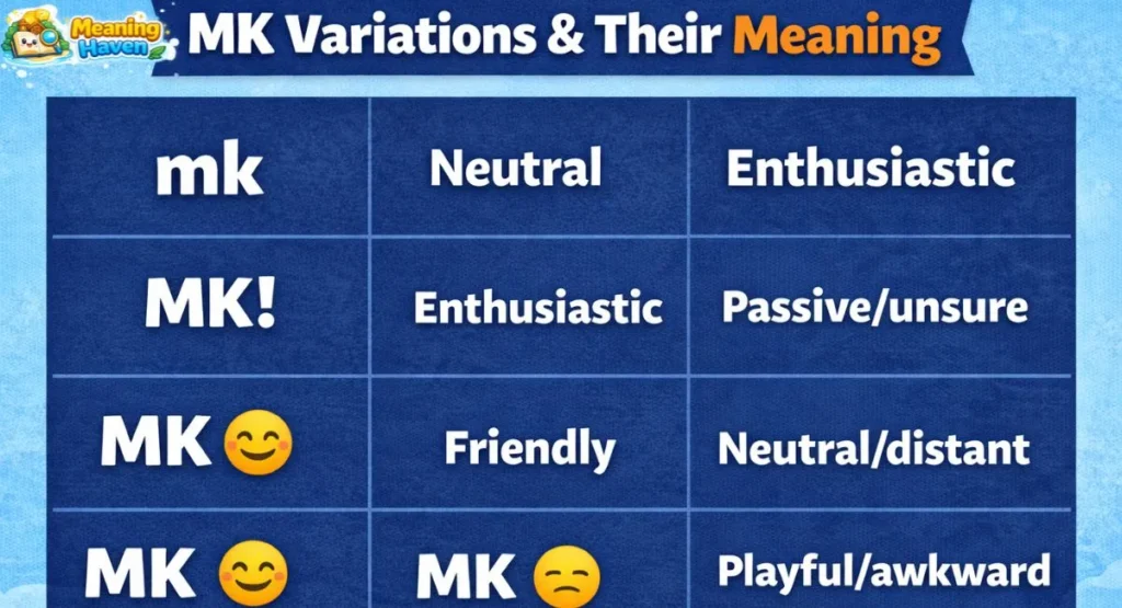 What Does MK Mean in Text? - meaninghaven.com