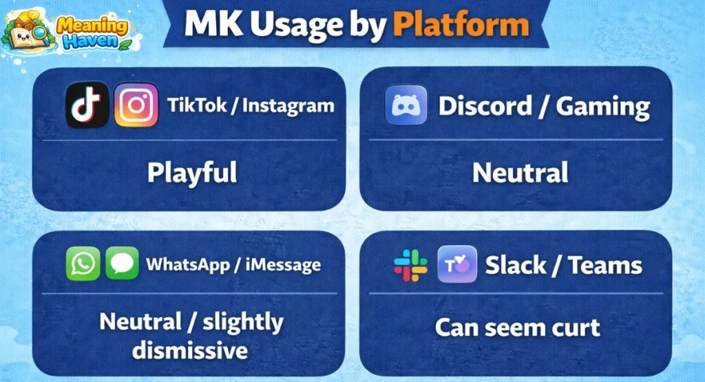 What Does MK Mean in Text? - meaninghaven.com
