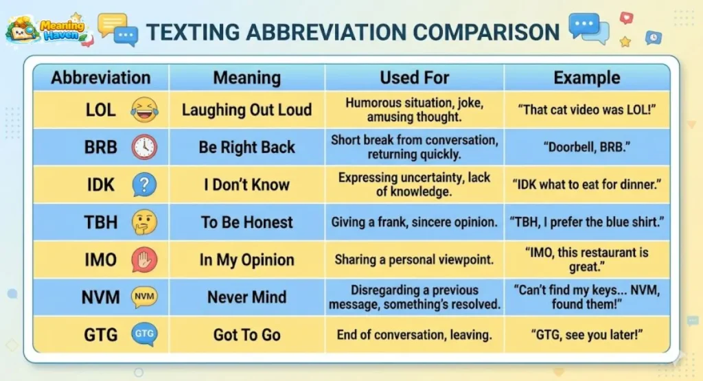"What Does JW Mean in Text? Full Explanation and Examples"