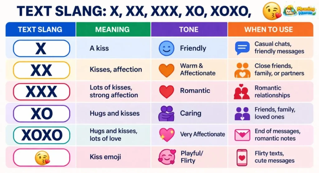 XX Meaning in Text: Definition, Usage & Examples