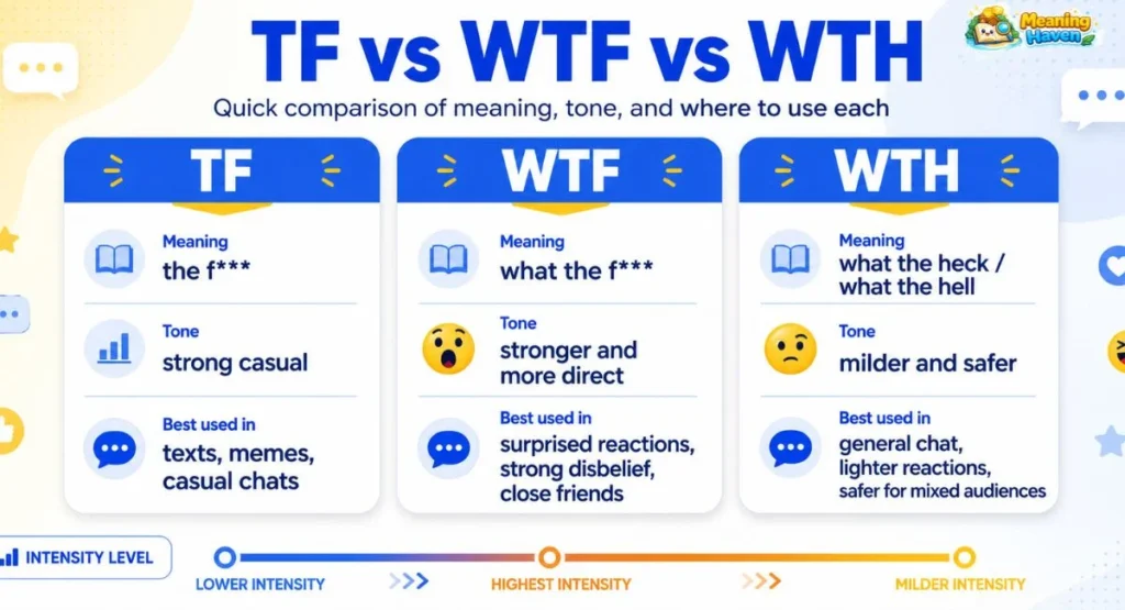 What Is TF? TF Meaning in Text, Chat, and Social Media